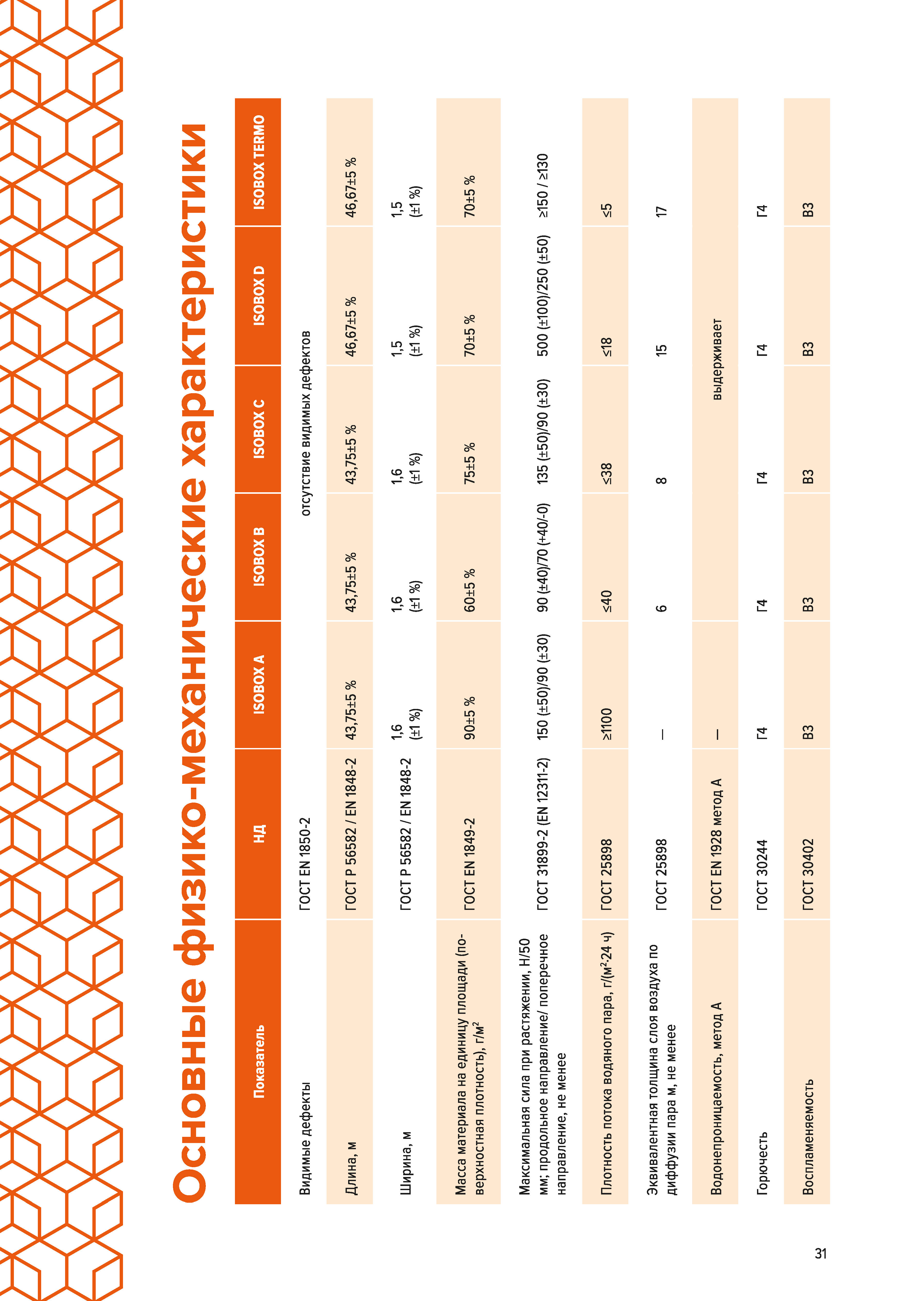 Ветро-влагозащитная пленка ISOBOX А+ (1,6 x 43,75 м) (Гидро-ветрозащита ...