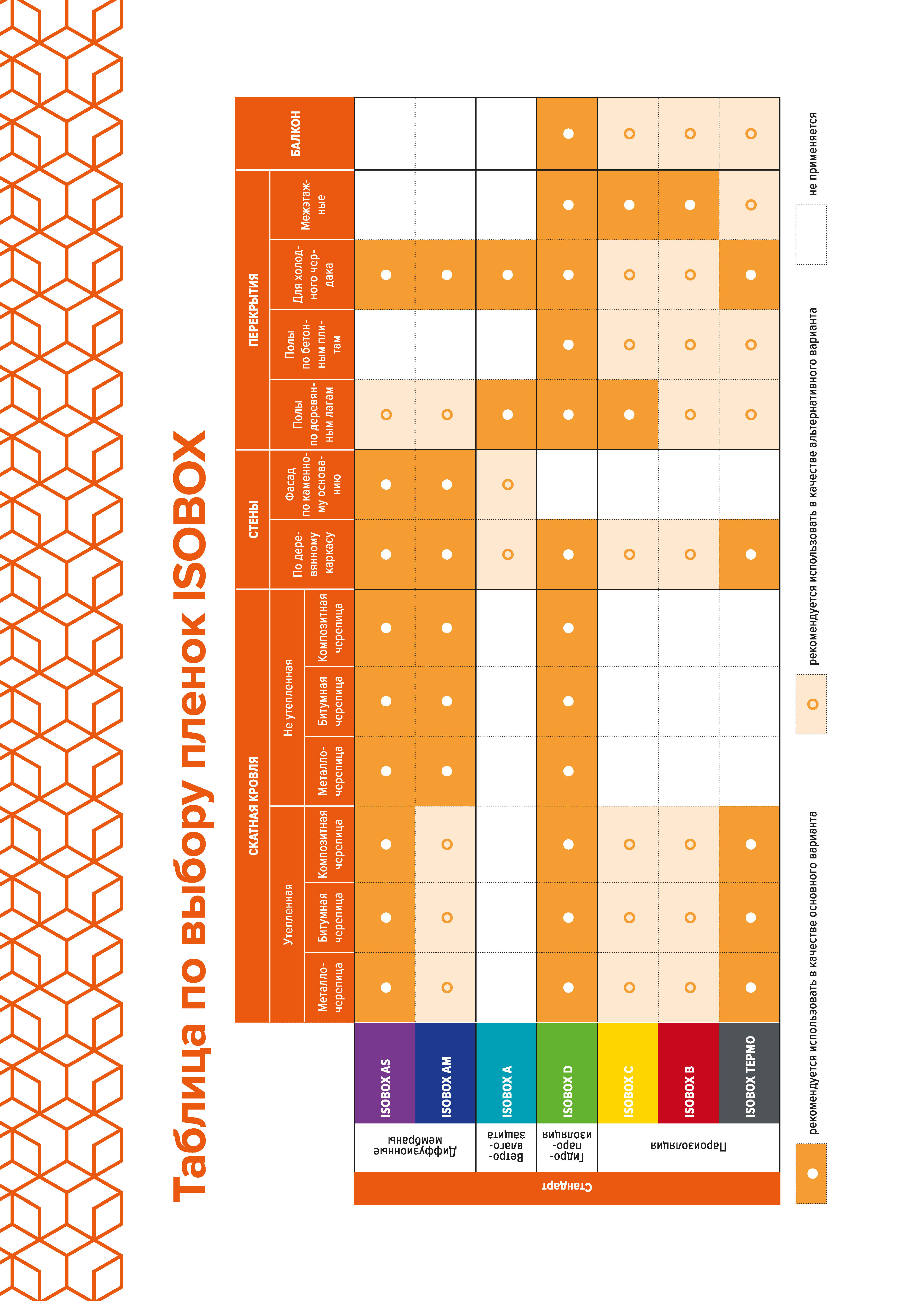 Мембрана диффузионная ISOBOX AM (1,5 x 50 м) (Гидро-ветрозащита и ...